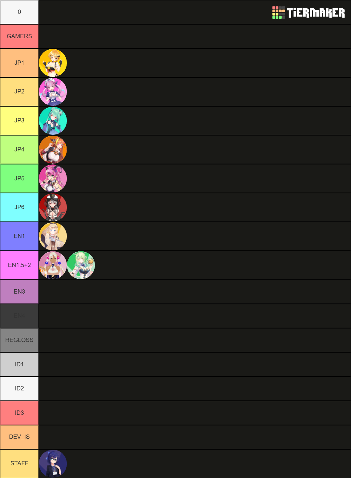 Hololive Members 2024 Tier List (Community Rankings) - TierMaker