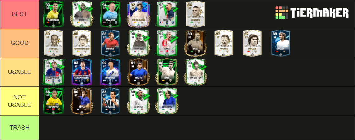 FC Mobile Strikers Tier List (Community Rankings) - TierMaker