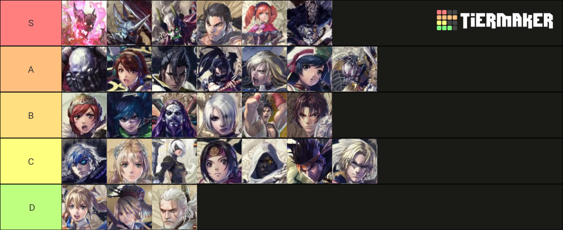 Soul Calibur 6 Characters (including all season passes DLC) Tier List ...