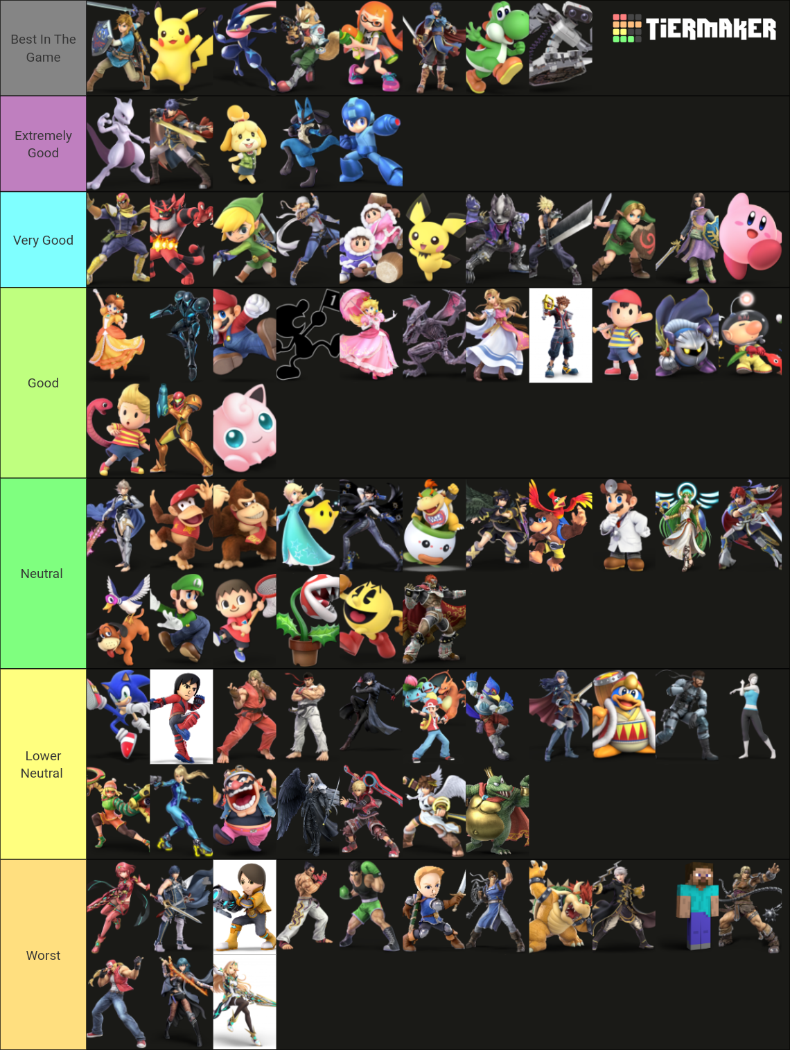Smash Ultimate (all SSBU characters & DLC) Tier List (Community ...