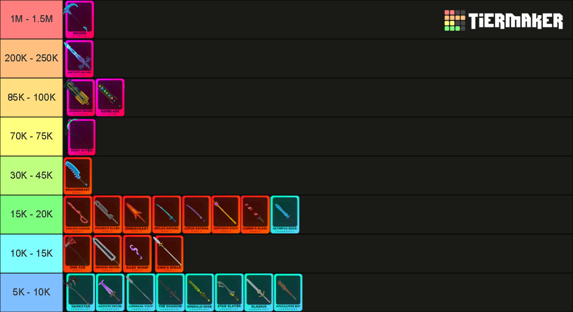 Value of swords (Death Blade) Tier List (Community Rankings) - TierMaker