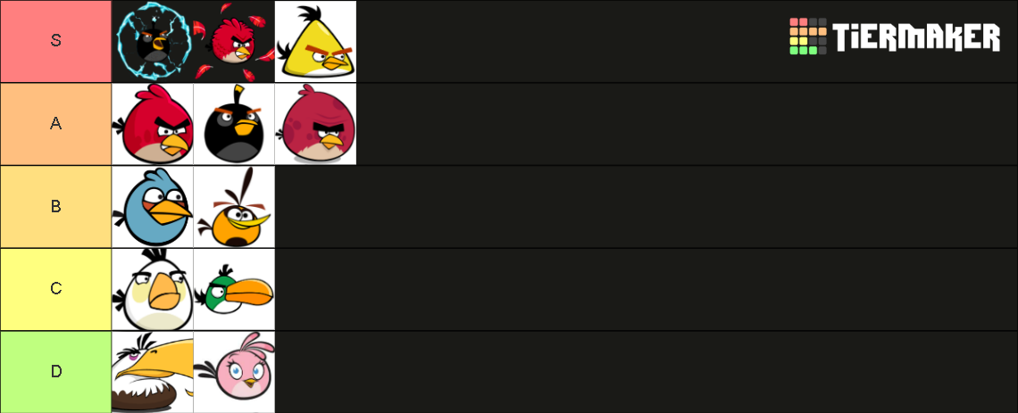 Angry Birds Classic Tier List (Community Rankings) - TierMaker