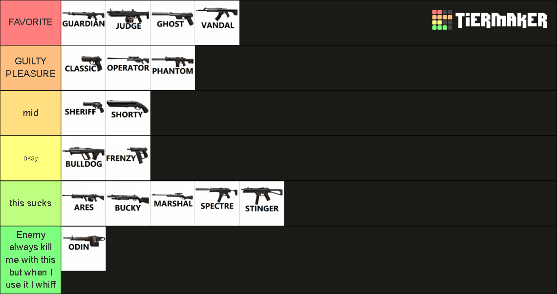 VALORANT GUNS TIER LIST (WITH LABELS) Tier List (Community Rankings ...