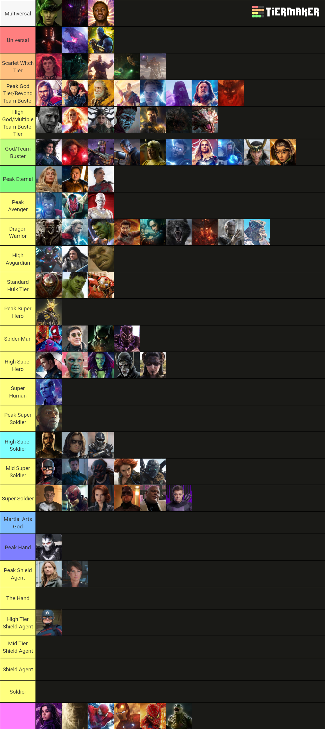 The Ultimate Mcu Power Scaling Tier List Community Rankings Tiermaker