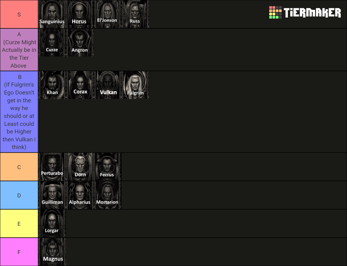 Warhammer 40K Primarchs Tier List (Community Rankings) - TierMaker