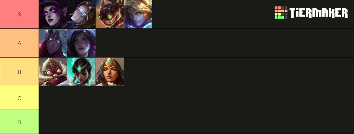 Wild Rift Champions 5.0b Tier List (Community Rankings) - TierMaker
