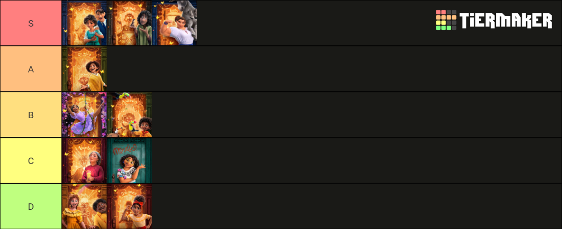 Encanto Power Tierlist Tier List Community Rankings Tiermaker