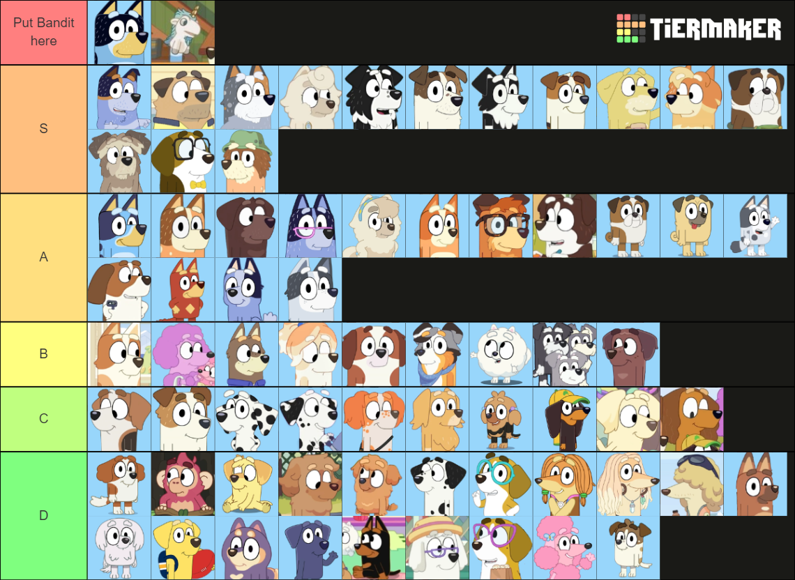 Bluey Characters Tier List (Community Rankings) - TierMaker