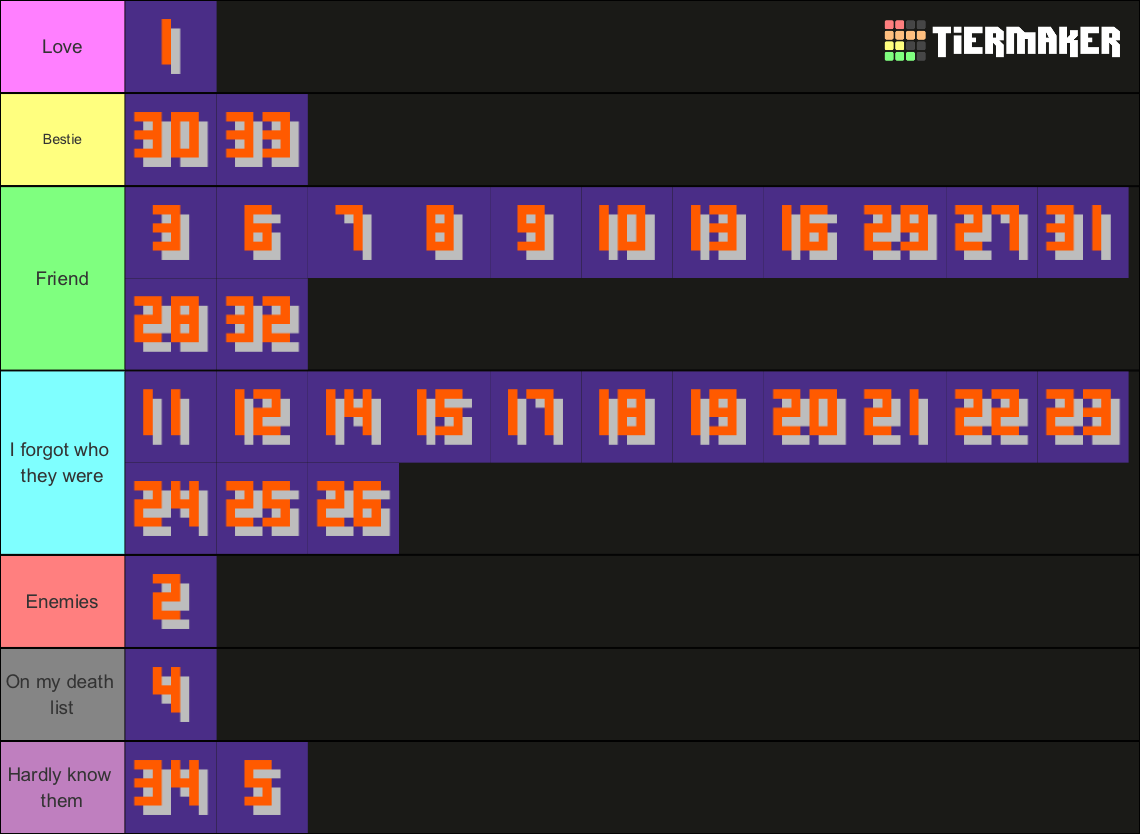 Numbers 1-50 Tier List (Community Rankings) - TierMaker