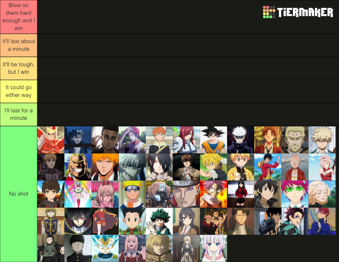 What Anime Characters can I beat in a fight? Tier List (Community ...