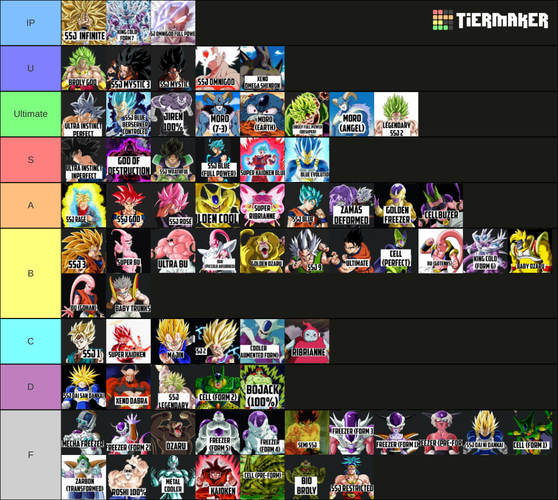 ALL Transformations of Dragon Ball ever Tier List (Community Rankings) - TierMaker