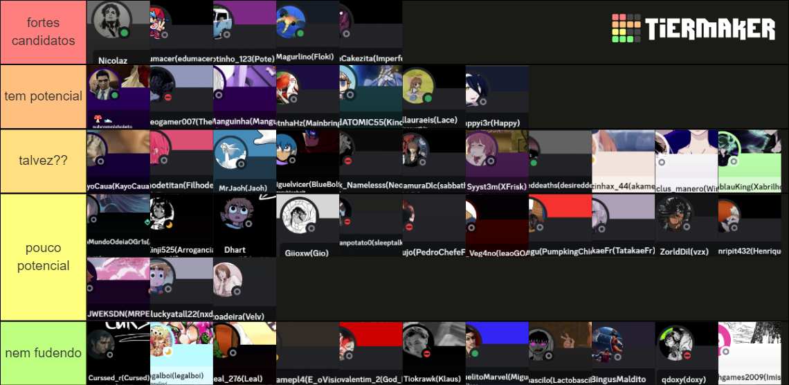 Quem tem mais chance de virar mod do peroxide (chat br) Tier List ...