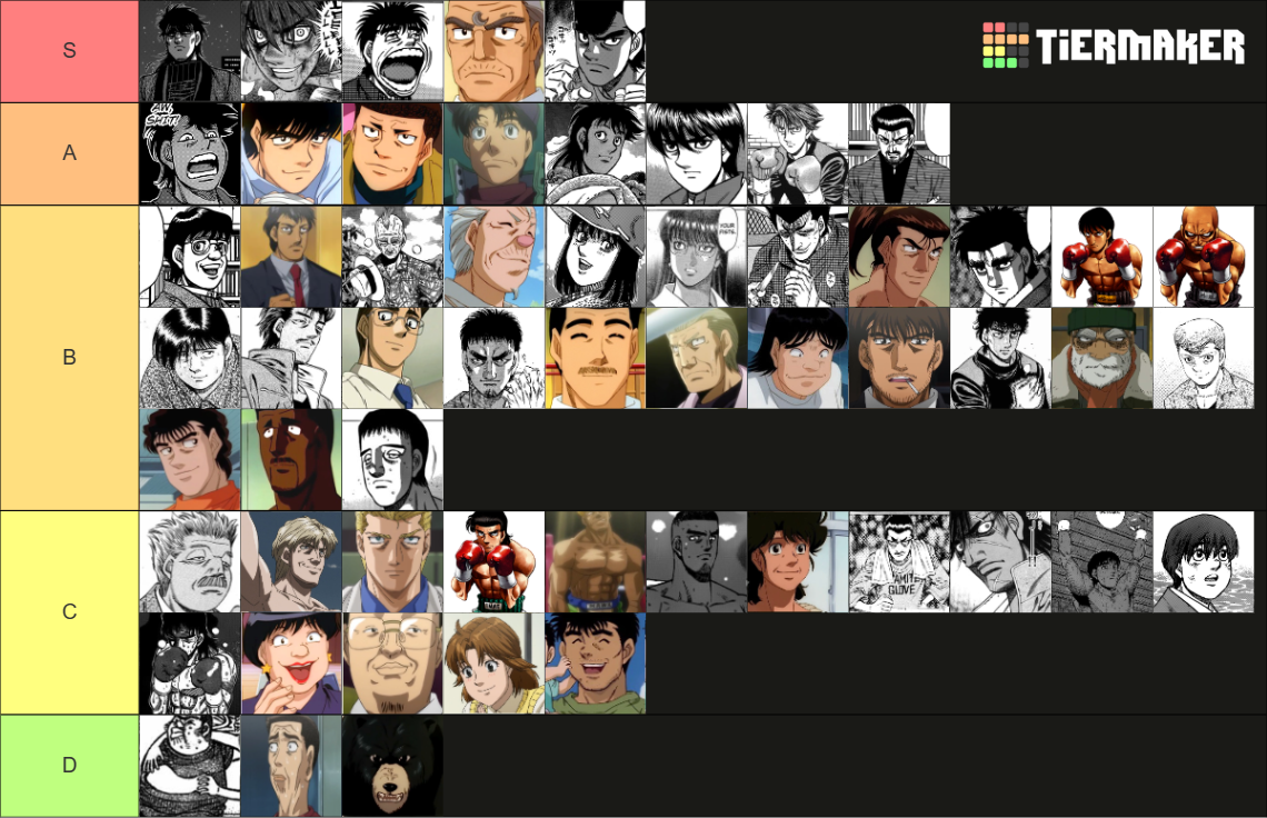 Hajime no Ippo Characters Tier List (Community Rankings) - TierMaker