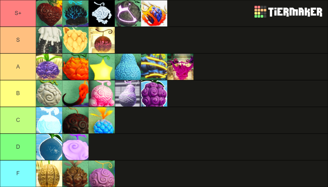 Update 11 Fruit battlegrounds (WITH NIKA) Tier List (Community Rankings ...