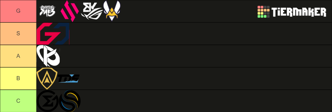 Tierlist LFL 2024 Tier List (Community Rankings) - TierMaker