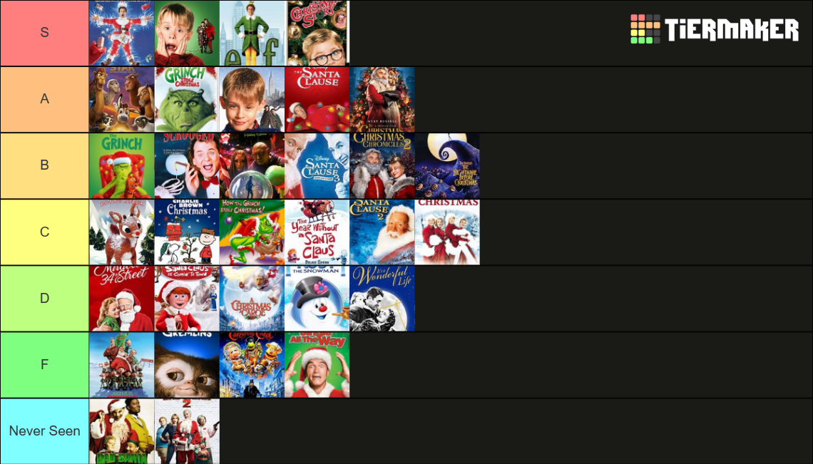 Christmas Movie Tier List (Community Rankings) - TierMaker