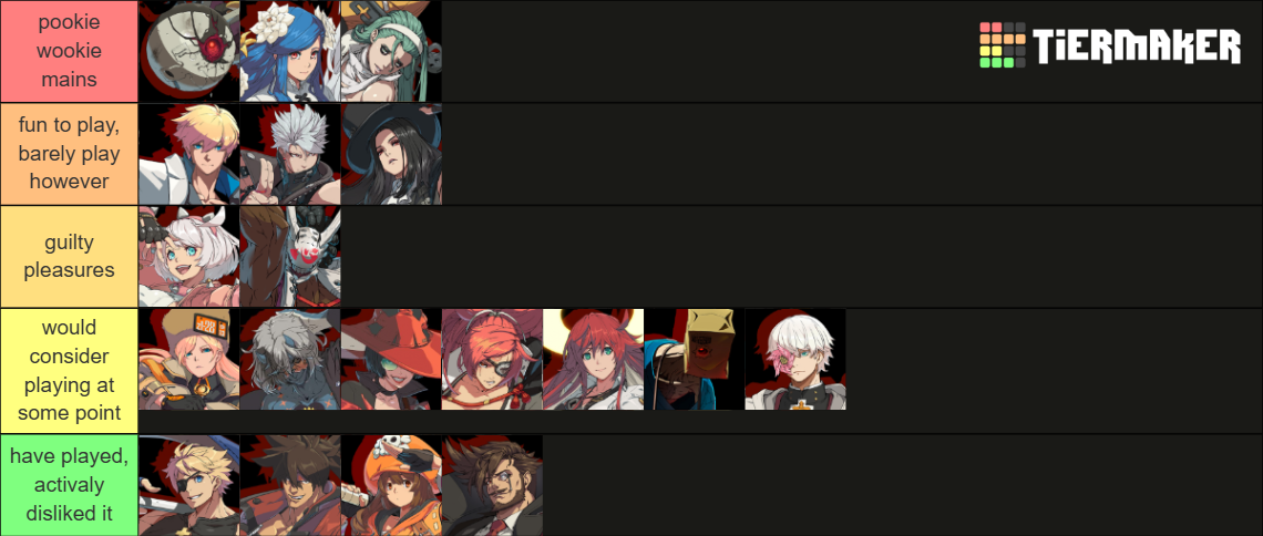 GUILTY GEAR STRIVE (WITH DIZZY) Tier List (Community Rankings) - TierMaker