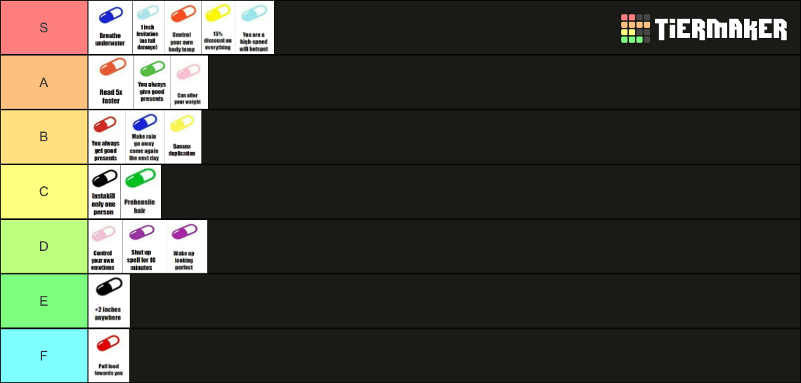 COMPLETE Budget superpowers Tier List (Community Rankings) - TierMaker