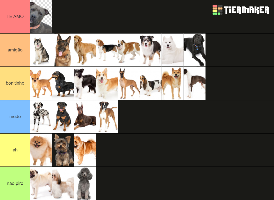 Dog Breeds. Tier List (Community Rankings) - TierMaker