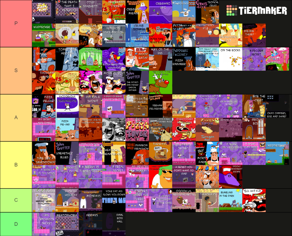Pizza Tower songs (+ Bonus OSTs) Tier List (Community Rankings) - TierMaker