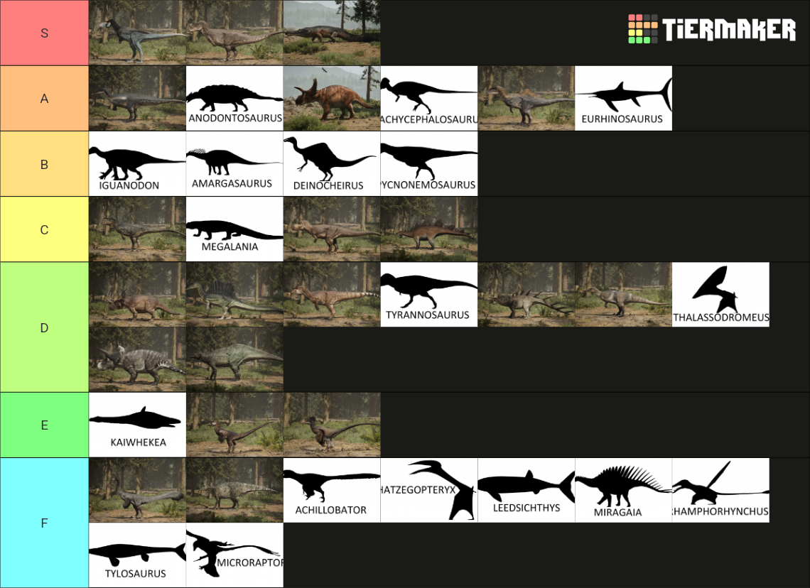 Path of Titans 38 playables Tier List (Community Rankings) - TierMaker