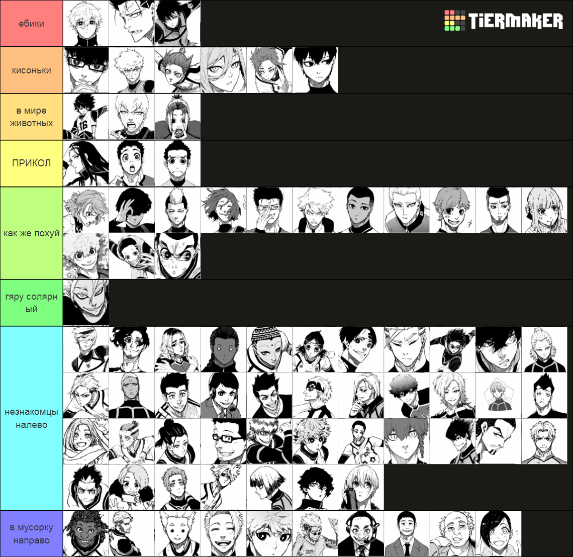 Blue Lock characters (chapter 210) Tier List (Community Rankings ...