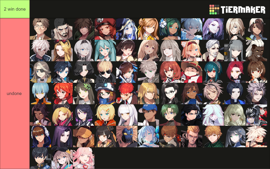 Eternal Return Character (~Darko) / 이터널 리턴 캐릭터 (~다르코) Tier List ...