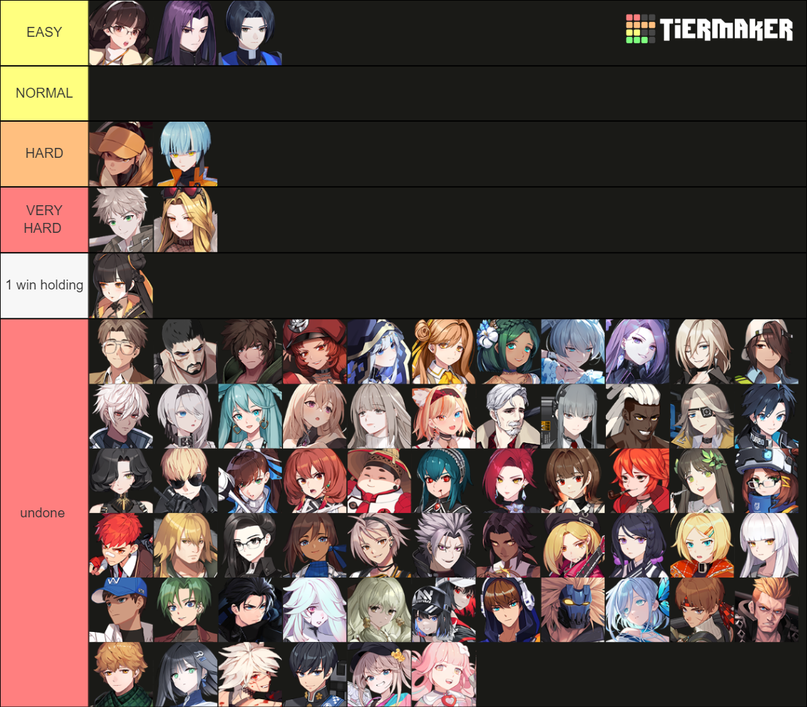 Eternal Return Character (~Darko) / 이터널 리턴 캐릭터 (~다르코) Tier List ...