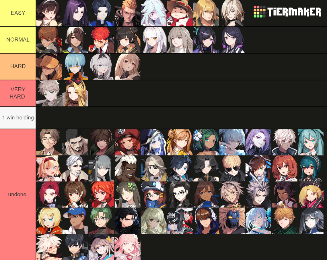 Eternal Return Character (~Darko) / 이터널 리턴 캐릭터 (~다르코) Tier List ...