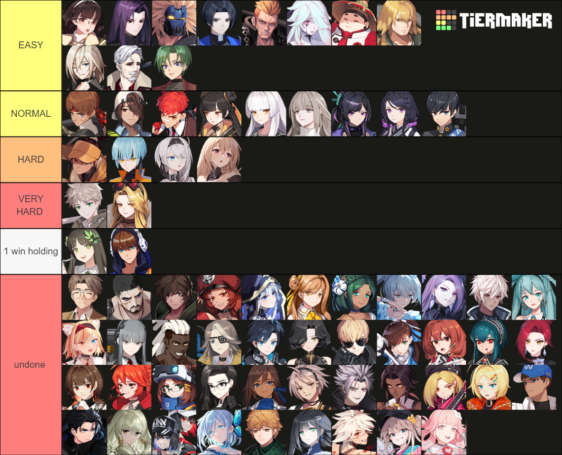 Eternal Return Character (~Darko) / 이터널 리턴 캐릭터 (~다르코) Tier List ...