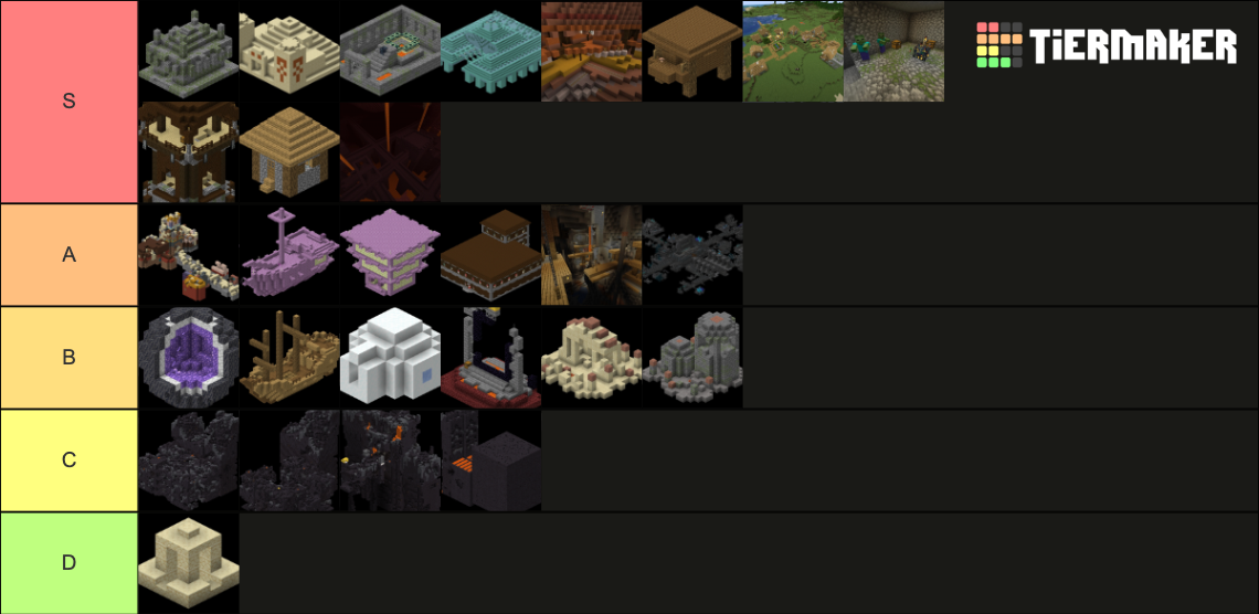 Minecraft structures (1.20) Tier List (Community Rankings) - TierMaker