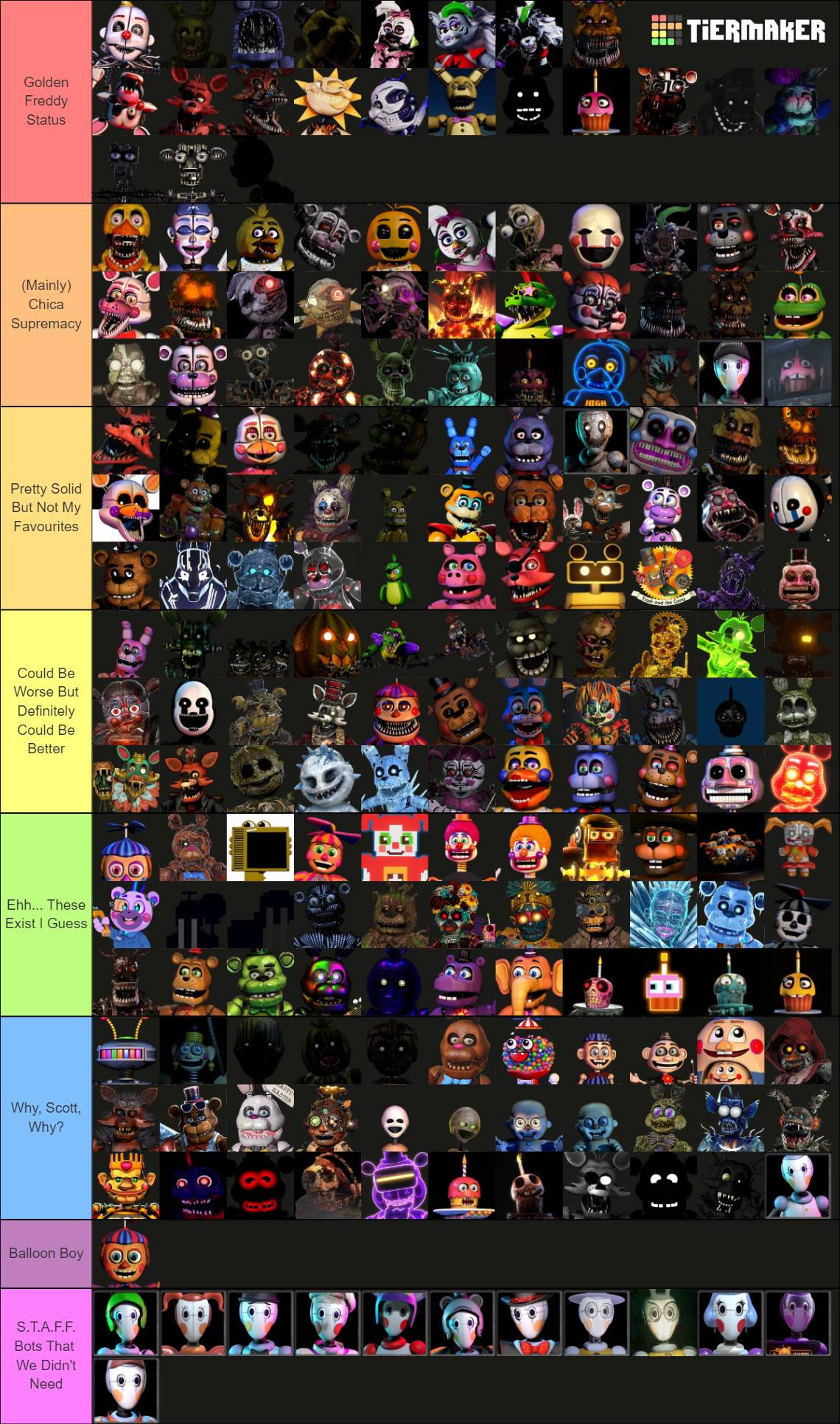 All FNAF Animatronics Tier List (Community Rankings) - TierMaker