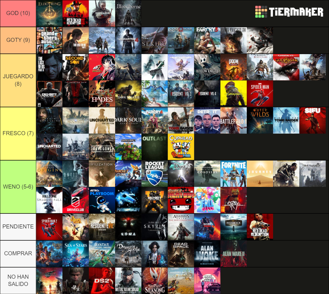 Playstation Games Tier List (Community Rankings) - TierMaker