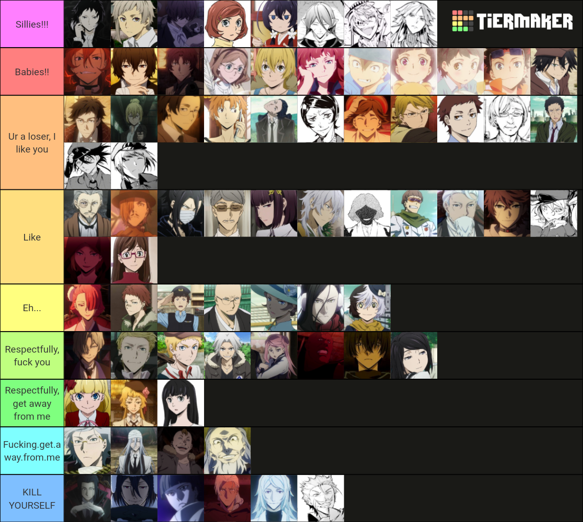 Bungou Stray Dogs Characters Tier List (Community Rankings) - TierMaker