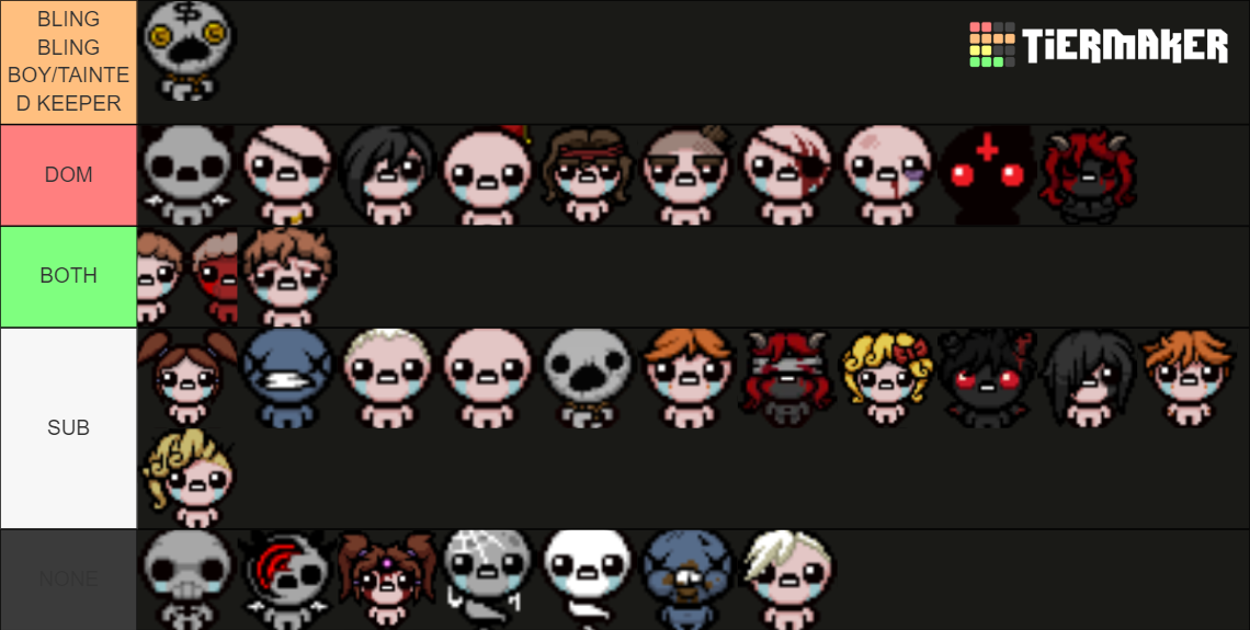 TBoI:R Characters Tier List (Community Rankings) - TierMaker
