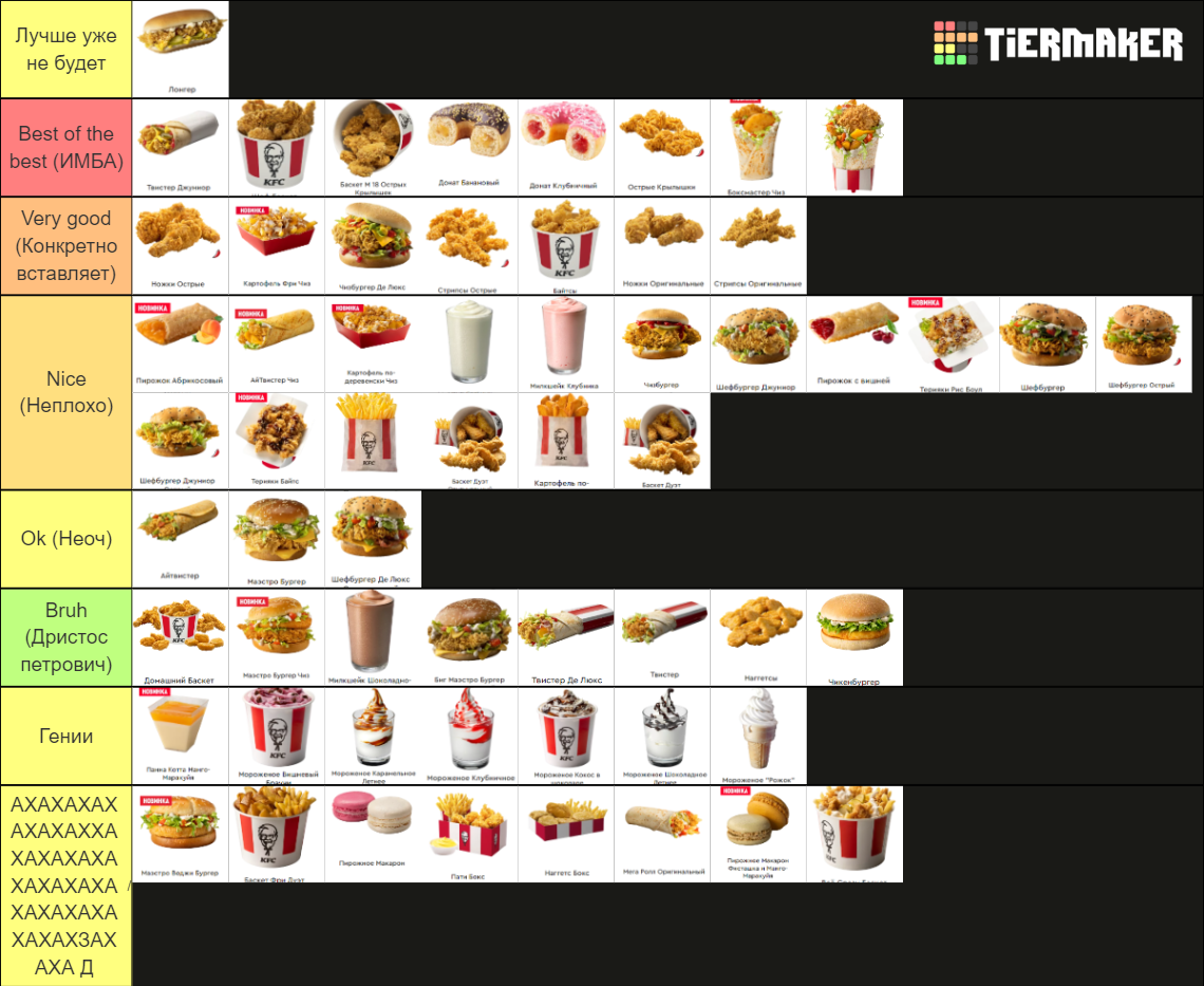 KFC Russian menu 2023 Tier List (Community Rankings) - TierMaker