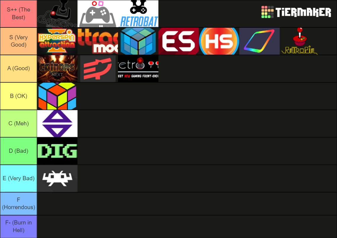 Emulator Frontends Tier List (Community Rankings) - TierMaker