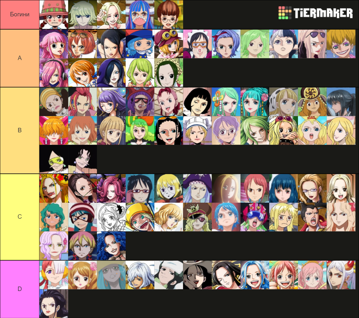 One Piece Waifus(Manga, Anime, SBS, Specials, Novels, Games) Tier List ...