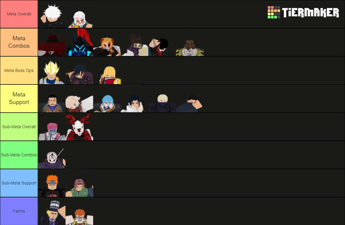 AniVanguards Tier List (Community Rankings) - TierMaker