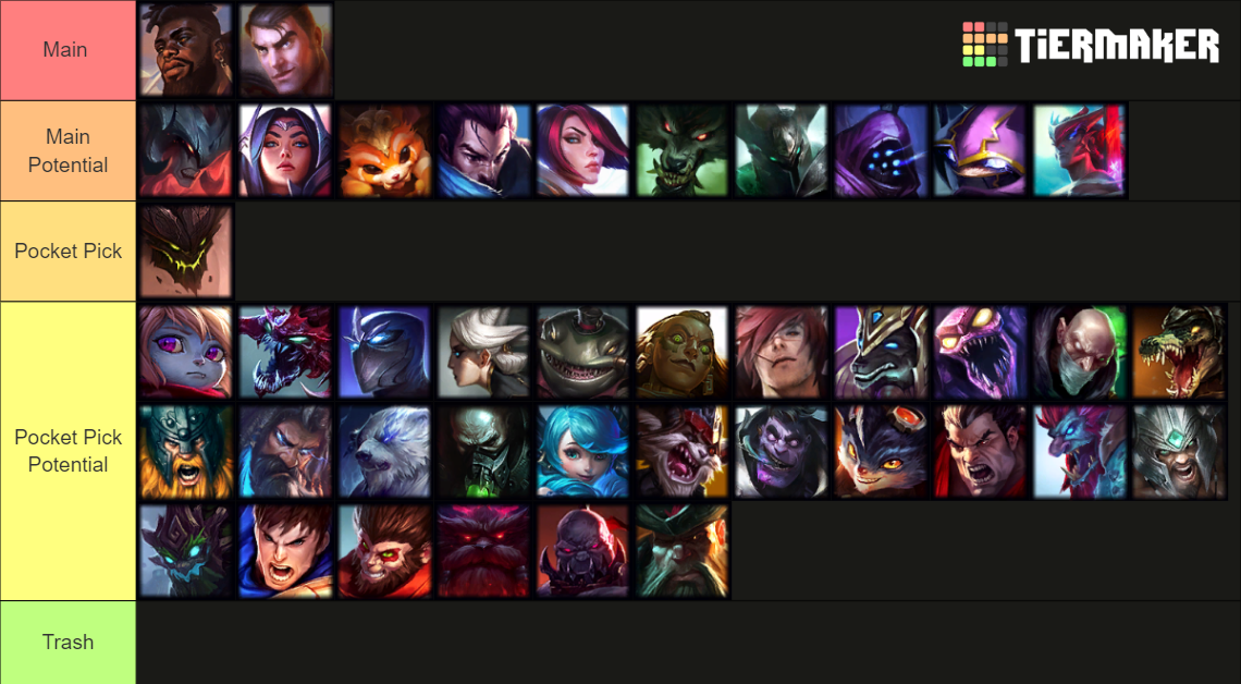 League of Legends ALWAYS Updated Champions Tier List (Community ...