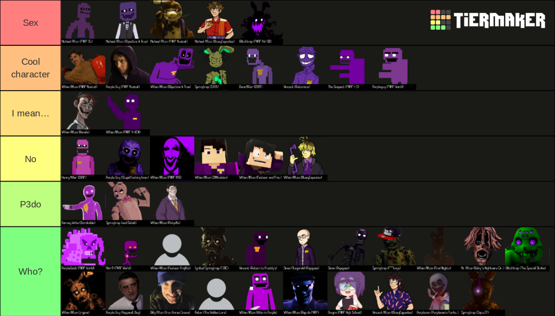 Purple Guy FNAF Tier List (Community Rankings) - TierMaker