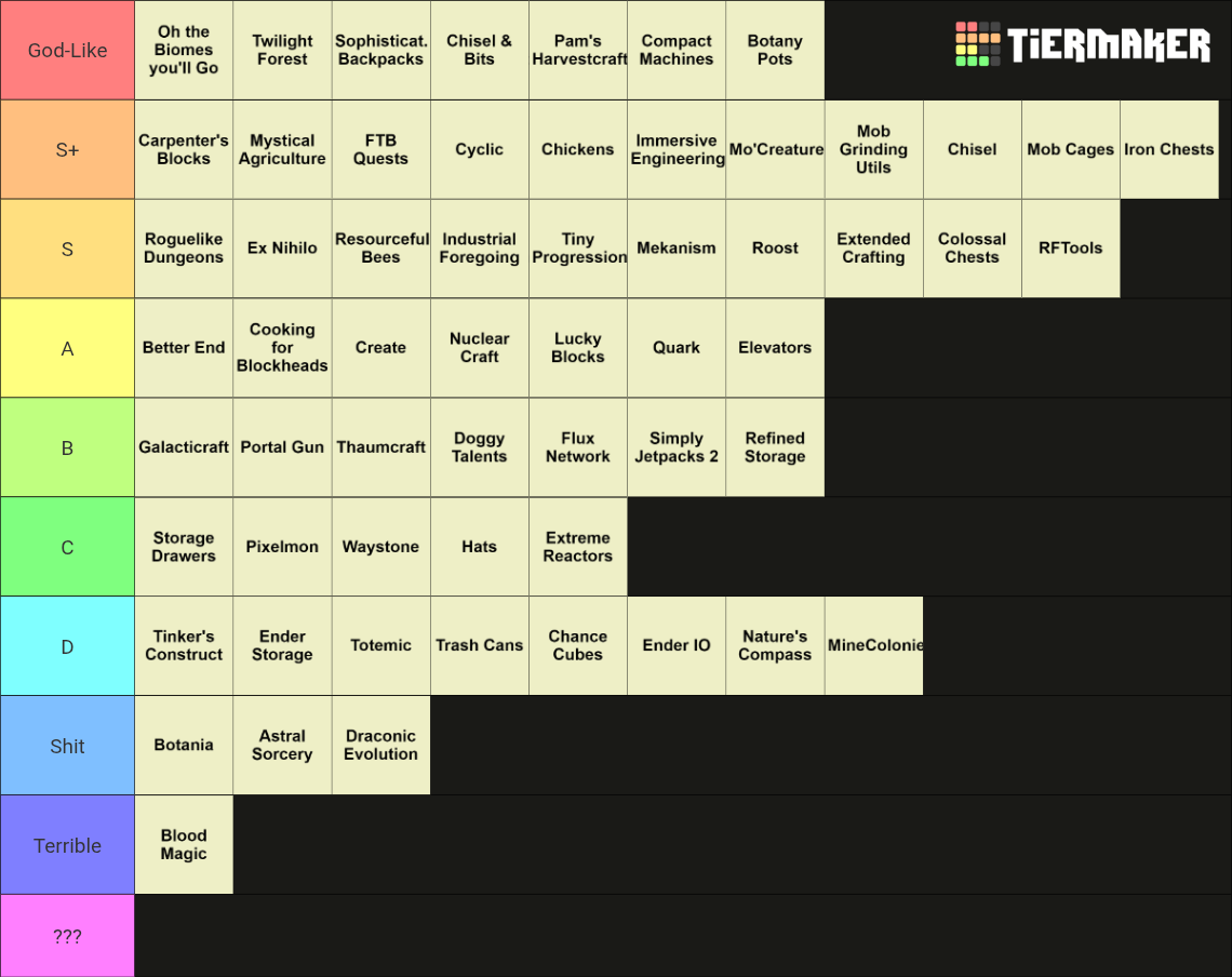 Minecraft Mods Tier List (Community Rankings) - TierMaker