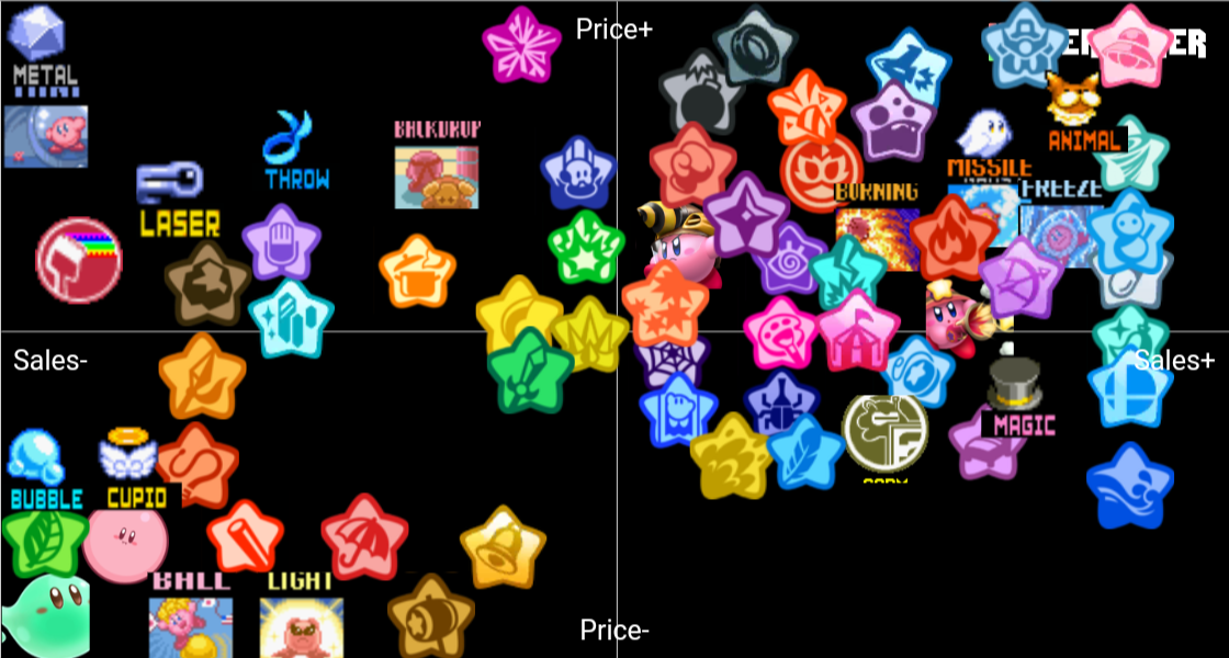 New Alignment Charts - TierMaker