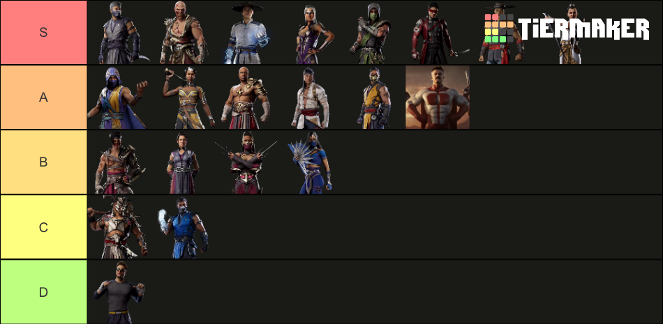 MK1 Roster Tier List (Community Rankings) - TierMaker