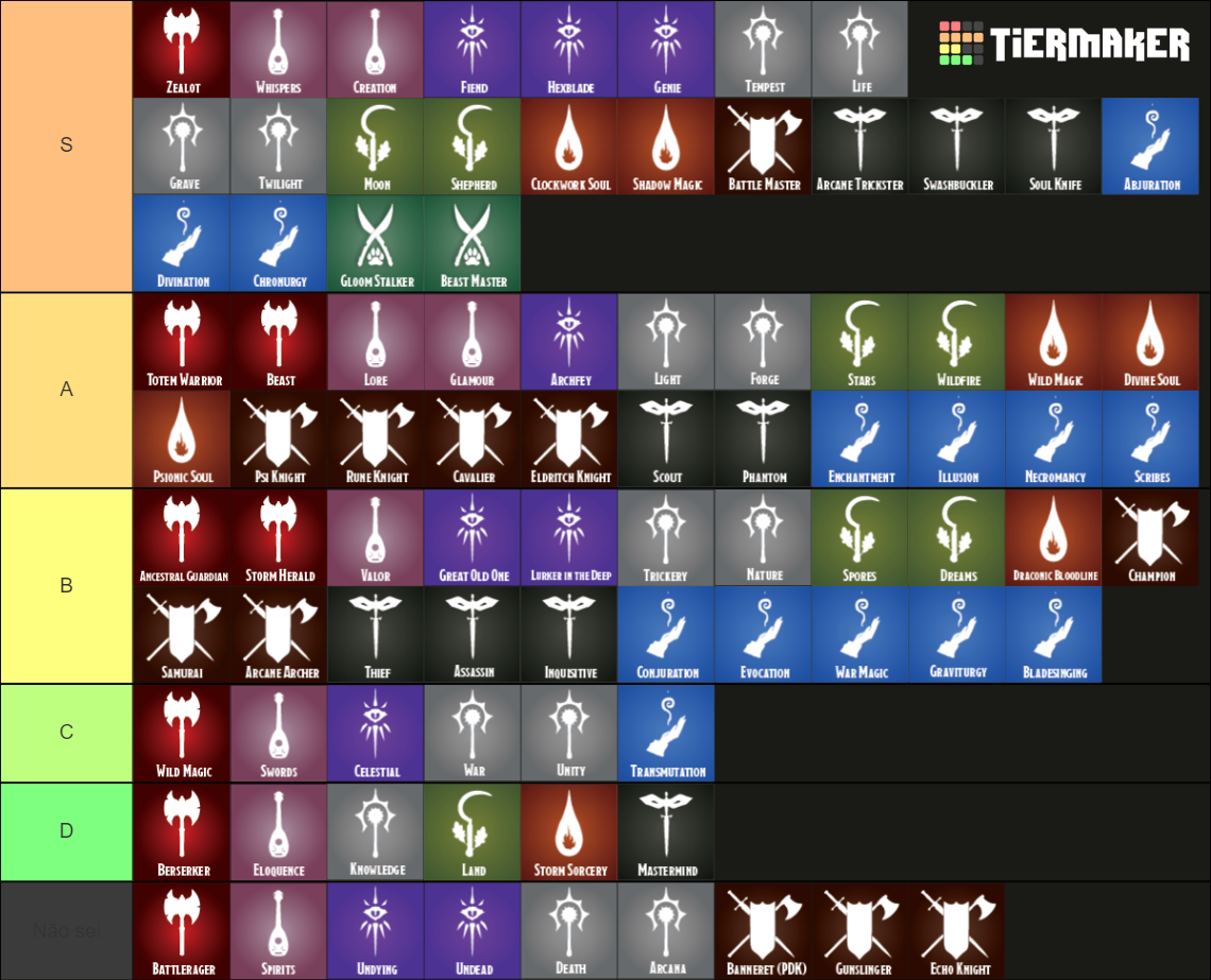 Dungeons & Dragons Fifth Edition Subclasses Tier List (Community ...