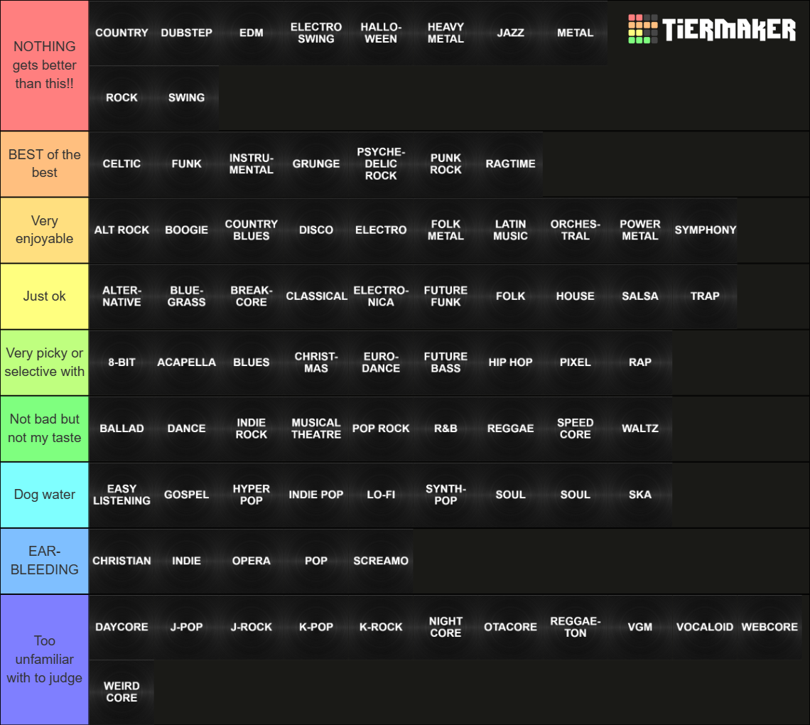 Music Genre [80+] Tier List (Community Rankings) - TierMaker