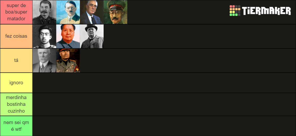 ww2 leaders Tier List (Community Rankings) - TierMaker