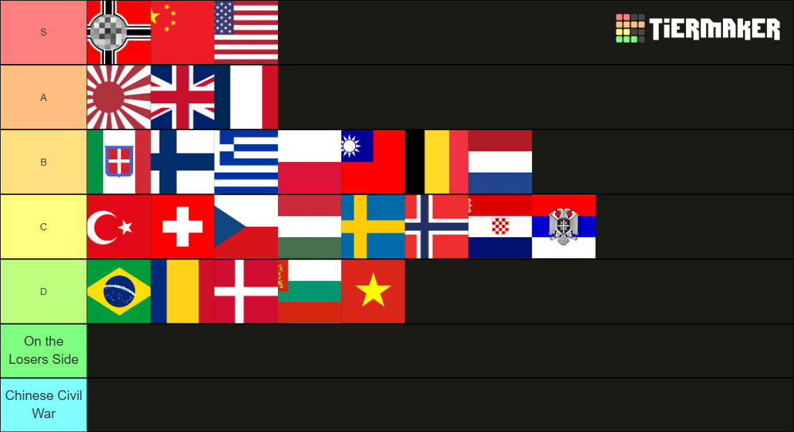 WW2 Major Countries Tier List (Community Rankings) - TierMaker