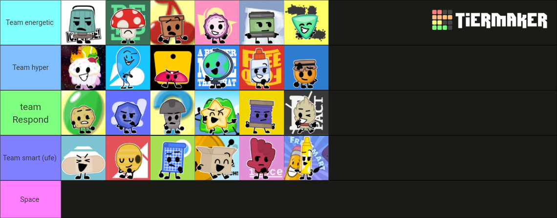 HyperCrystal's New BFDI Characters Tier List (Community Rankings ...