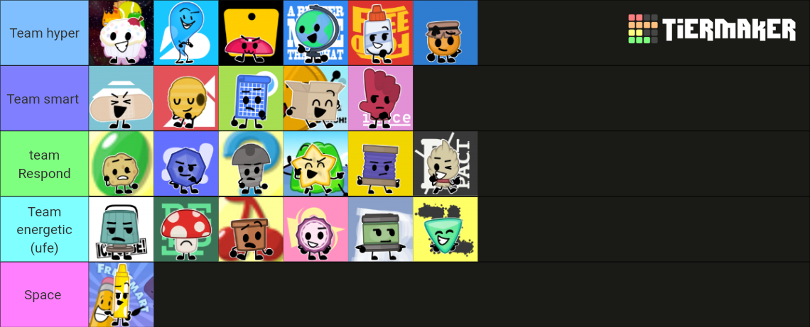 HyperCrystal's New BFDI Characters Tier List (Community Rankings ...